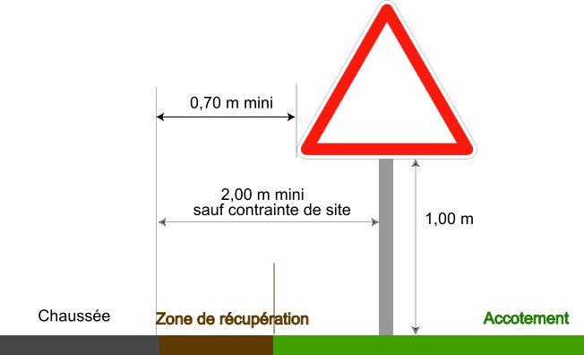 Panneau AB3b – Signaux d’intersection et priorité - Metropole Equipements